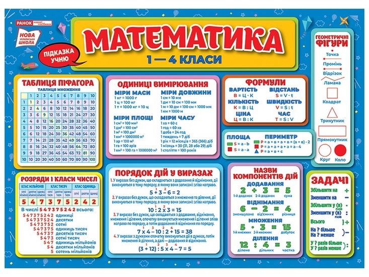 НУШ 1 4 клас Математика підказка учню двосторонній плакат — Купити в Україні Ціна фото