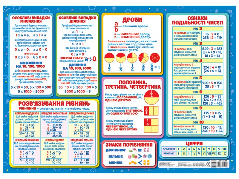 НУШ 1 4 клас Математика підказка учню двосторонній плакат — Купити в Україні Ціна фото