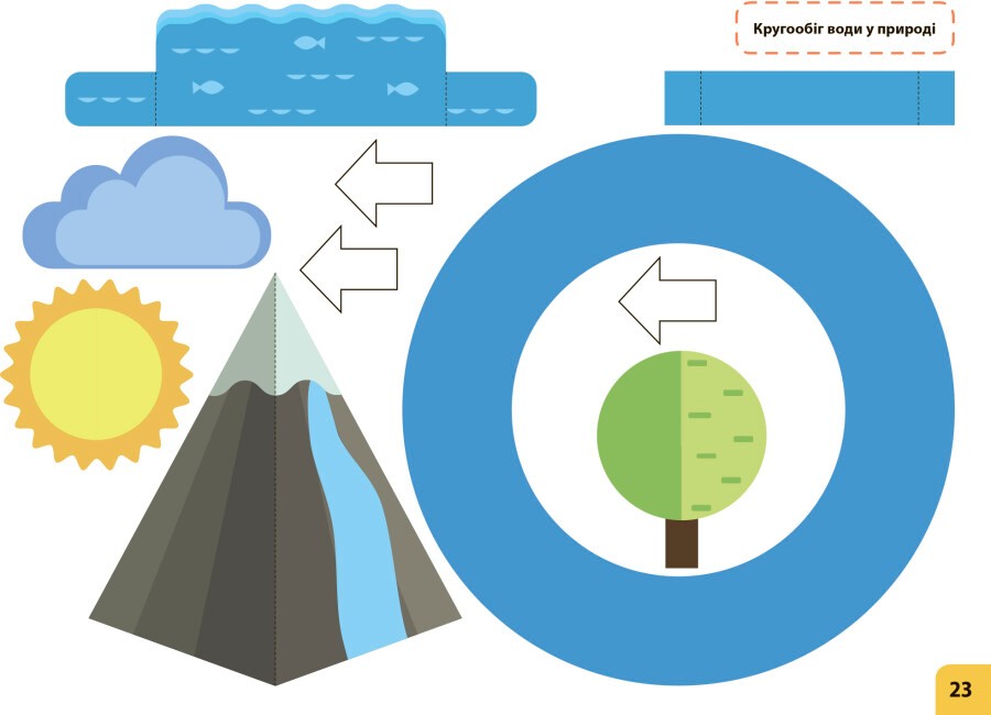 НУШ 3 клас Альбом посібник з дизайну і технологій Мій маленький трудівничок — Купити в Україні
